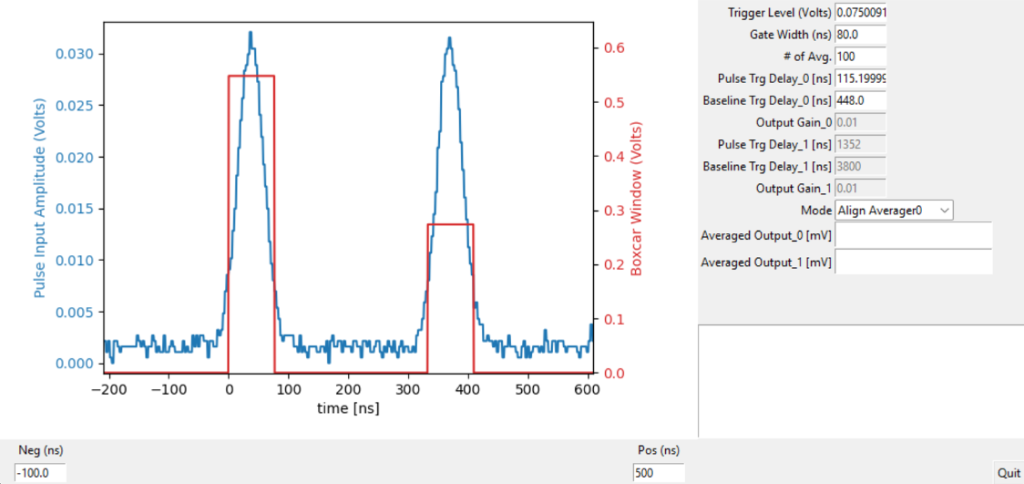 Enhance SNR with Boxcar Averaging | Liquid Instruments